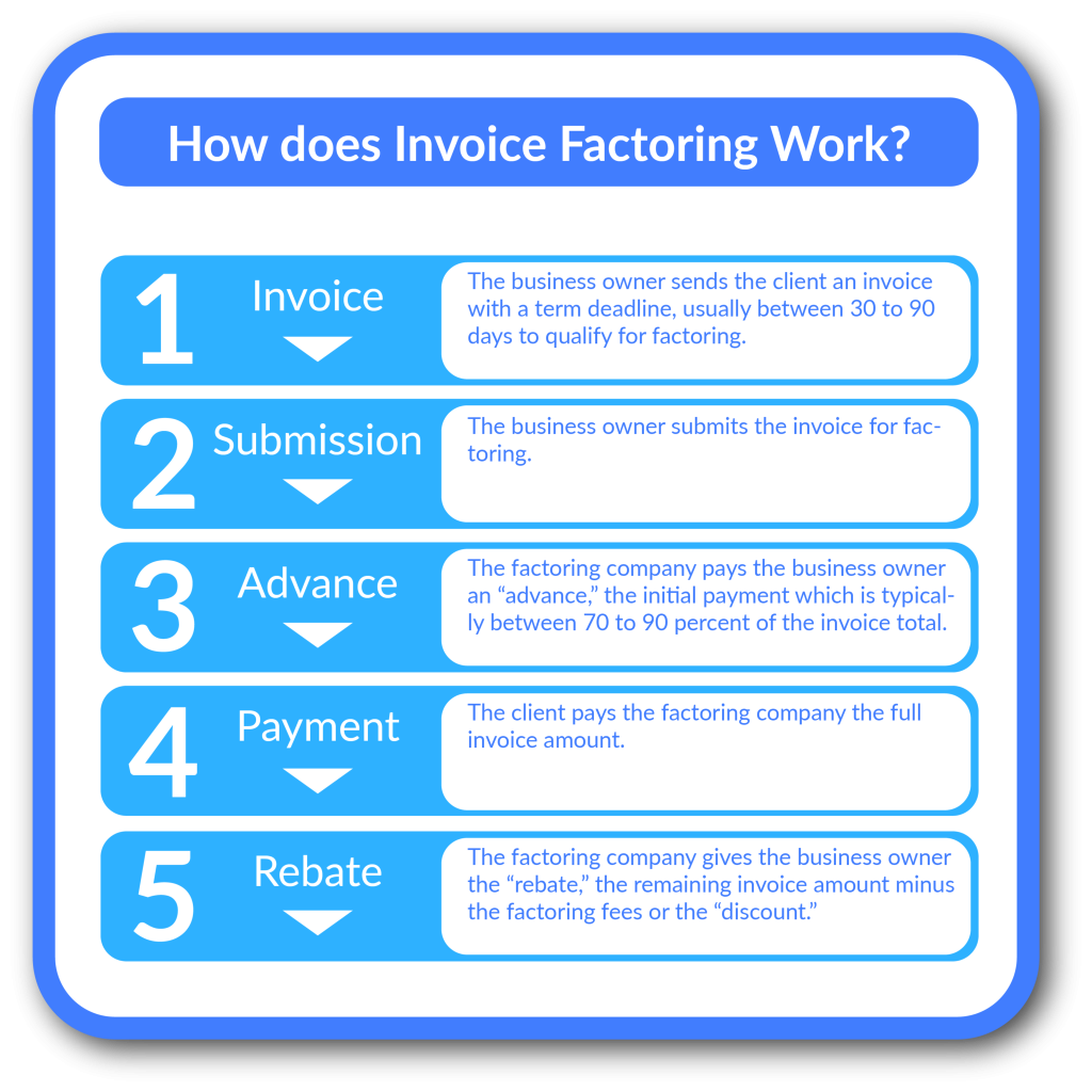 Financing the SME Sector | HLB Mauritius